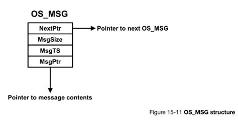 μc os iii ch 15 message passing programming archive