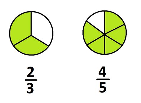 Third Fraction