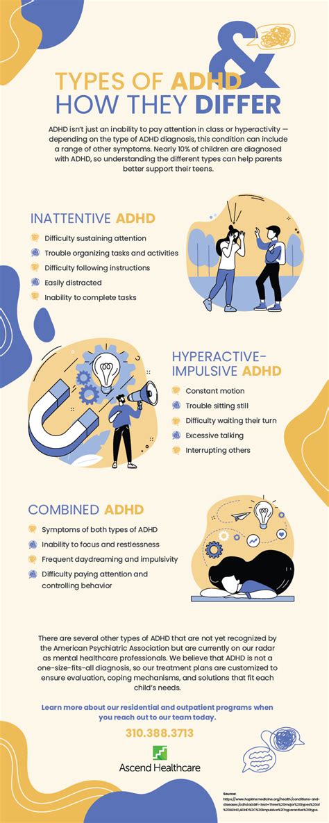Understanding ADHD Types Treatment Options