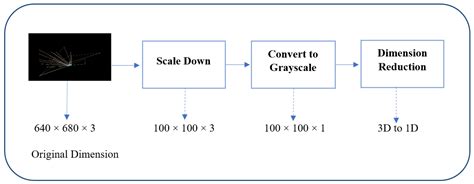 A Convolutional Deep Neural Network Approach To Predict Autism Spectrum Disorder Based On Eye