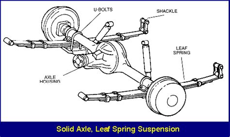 Rear Suspension Monroe Shock Absorbers