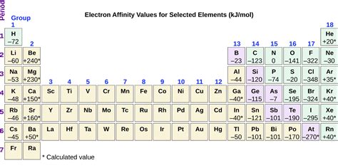 Variation Of Atomic Volume In Periodic Table Periodic Table
