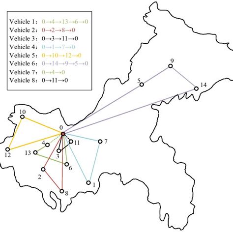 Optimal Vehicle Distribution Route Download Scientific Diagram