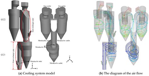 Energies Free Full Text Numerical Simulation Of Gas Solid Two Phase Heat Transfer In A
