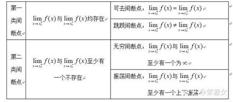 考研数学：函数的间断点及其分类 知乎