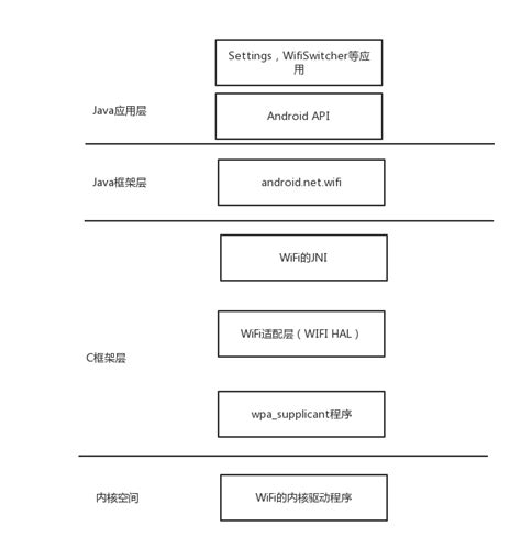 Wifi学习知识点整理hs20 Wifi Csdn博客