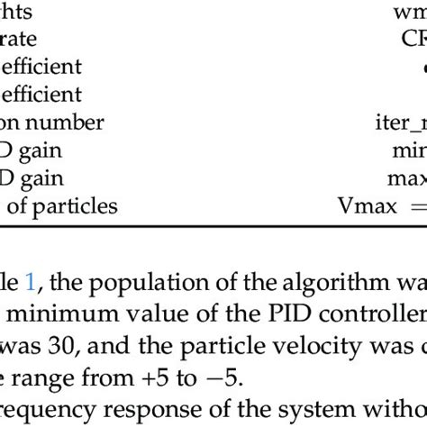 Microgrid Frequency Without The Pid Controller Download Scientific Diagram