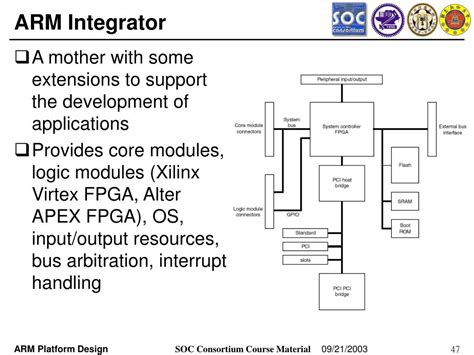 PPT ARM Processor Architecture II PowerPoint Presentation Free Download ID 3689808