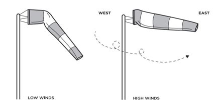 Lecture On Windsock Assignment Point