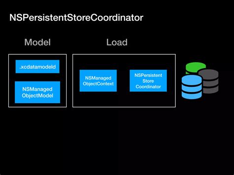 mashup ios core data ppt