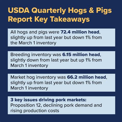 National Pork Board on LinkedIn: The Quarterly USDA Hogs and Pigs report was released last week ...