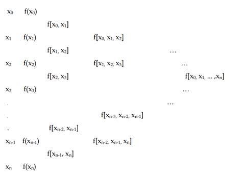 Interpolazione NumericalAnalysis