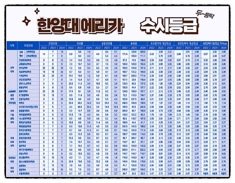 2024 한양대 에리카 수시등급 경쟁률 입결 정리 네이버 블로그