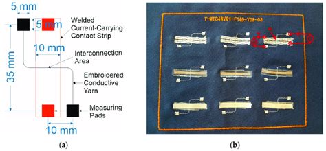 Test Structure Design A Pattern Design And B Welded Pattern Sheet Download Scientific