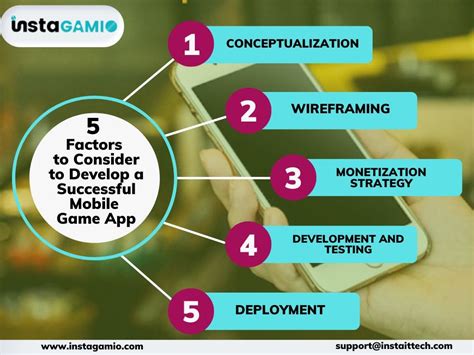 5 Factors To Consider To Develop A Successful Mobile Game App By Sara