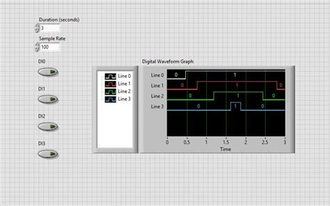 How To Display Boolean Data On A Digital Waveform Graph Ni