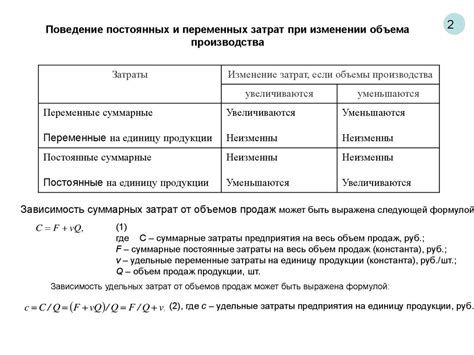 Поведение постоянных и переменных затрат при изменении объема производства презентация онлайн