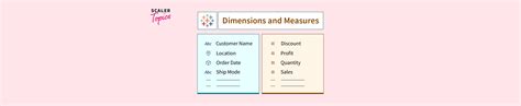 Dimensions And Measures In Tableau Scaler Topics