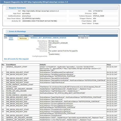 C Aspnet Core 11 Routing In Azure Stack Overflow