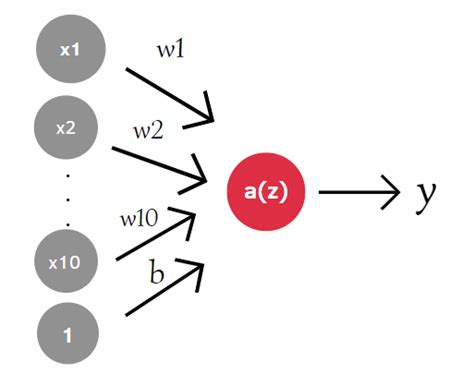 Pytorch Tutorial For Beginners Pytorch Is A Deep Learning Framework
