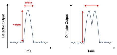 How To Perform Doublet Discrimination In Flow Cytometry Cheeky Scientist