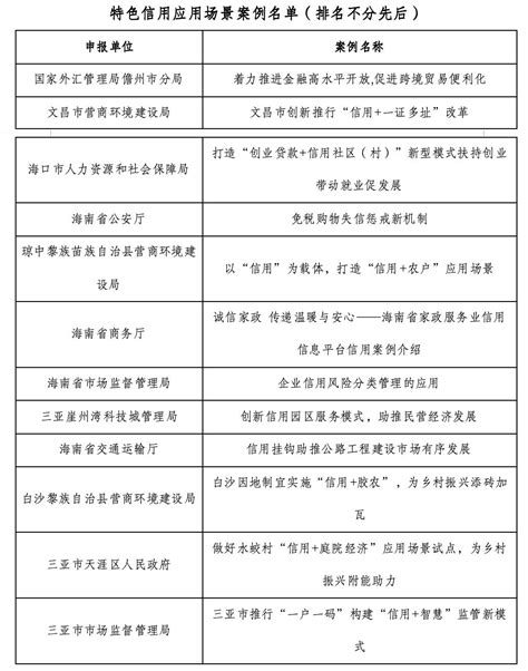 早安自贸港｜海南这条高速公路，计划10月底建成通车→澎湃号·政务澎湃新闻 The Paper