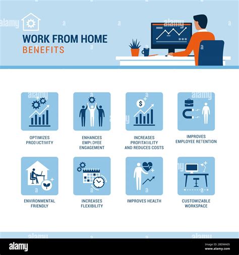 Employee Benefits Infographic