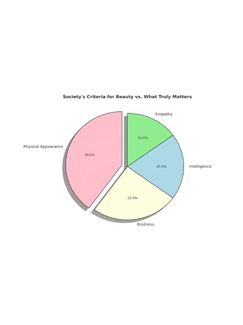 Pie Chart Pdf