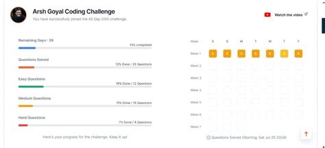 Anwaya Anuprash Biswal On Linkedin Crackyourplacemet
