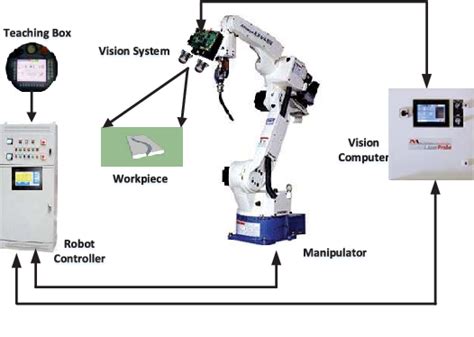 Figure 1 From A High Speed Seam Extraction Method Based On The Novel Structured Light Sensor For