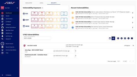 Soos Sca Software Composition Analysis