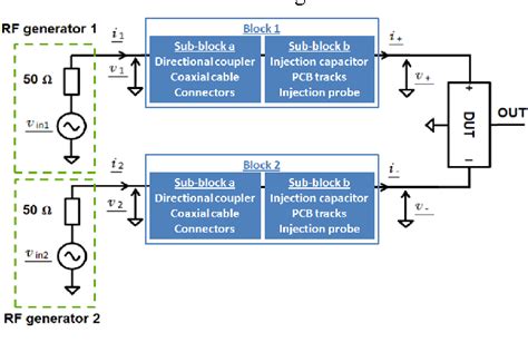 Figure 1 From Dpi Set Up For Ics With Differential Inputs Semantic Scholar