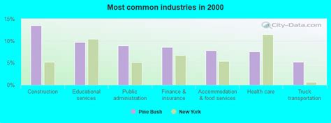 Pine Bush New York Ny 12566 Profile Population Maps Real Estate