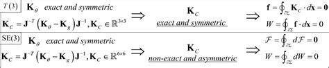 Figure 3 From A Geometric Framework For Stiffness Mappings Of Compliant