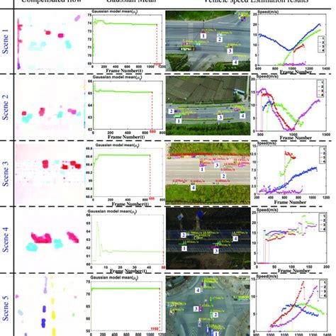 Vehicle Positioning Results For Our Uav Based Traffic Dataset The Test Download Scientific