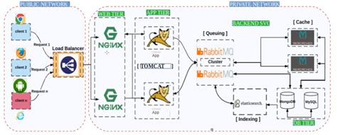 Introduction To AWS ELB Part Two