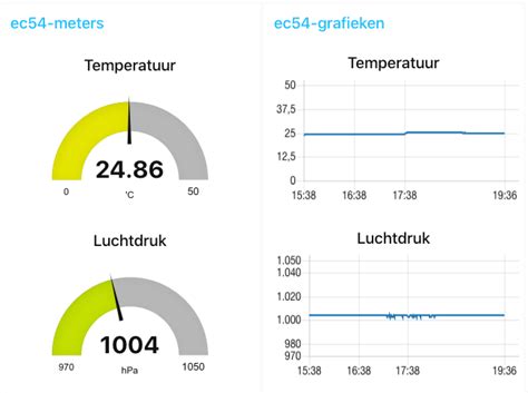 IoT Bouwstenen Iot 0 Documentatie