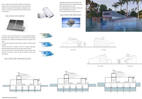 Flood Resilient House The Floating Home Soad School Of Architecture And Design Flood Resilient House The Floating Home Soad School Of Architecture And Design