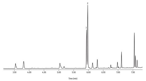 Propyl Formate Nmr