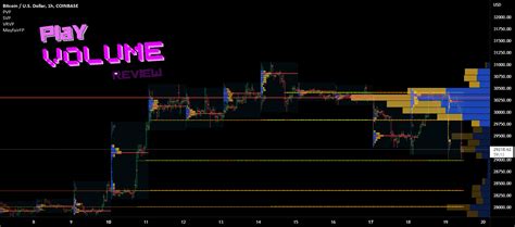 Tradingview Volume Tools For COINBASE BTCUSD By Mayfair Ventures TradingView