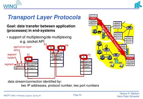 PPT Wireless Communication Protocols And Technologies PowerPoint Presentation ID