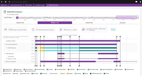 12 Best Internet Monitoring Software For 2024 Free And Paid