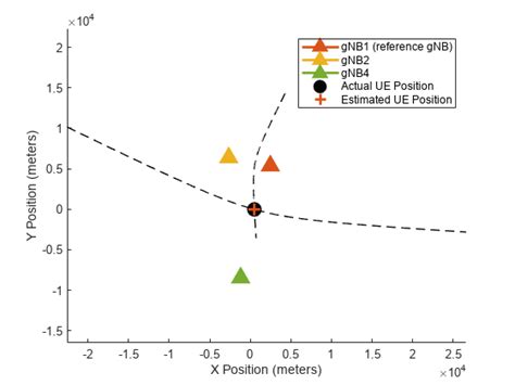 Nr Positioning Using Prs Matlab And Simulink Mathworks Benelux