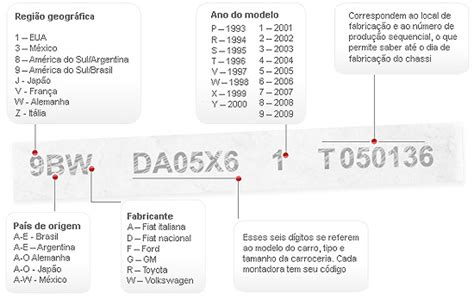 Carros And Cia Numero De Chassi O Rg De Um Carro