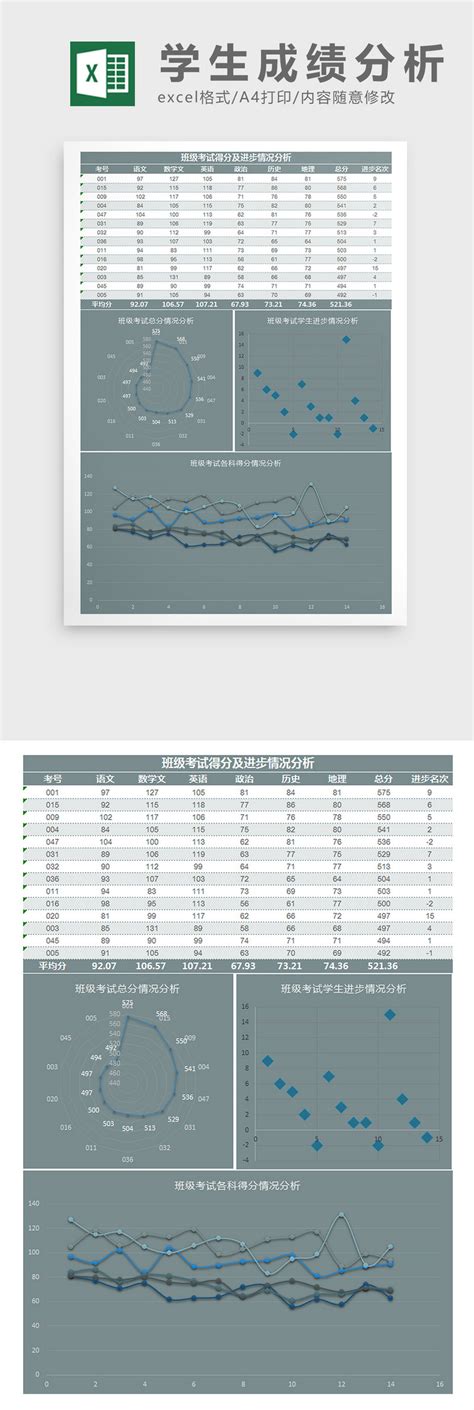 Class Exam Score And Progress Analysis Excel Template XLSX Excel Free Download Pikbest