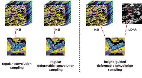 Figure 2 From Joint Classification Of Hyperspectral And Lidar Data Using Height Information