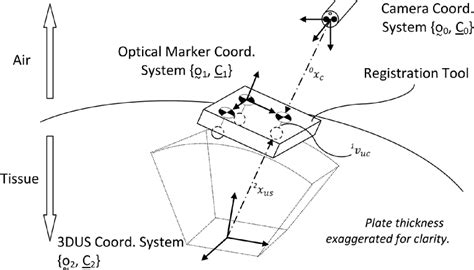 Figure 3 1 From A System For Intraoperative Transrectal Ultrasound Imaging In Robotic Assisted