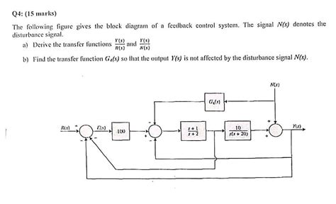 Solved Q4 15 Marks The Following Figure Gives The Block Chegg Com