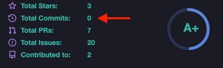 GitHub Readme Stats Card Bug Issue 1280 Anuraghazra Github Readme