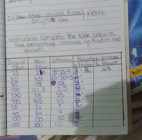 Soe Value Onginal Value Orginah Voue 100 StudyX